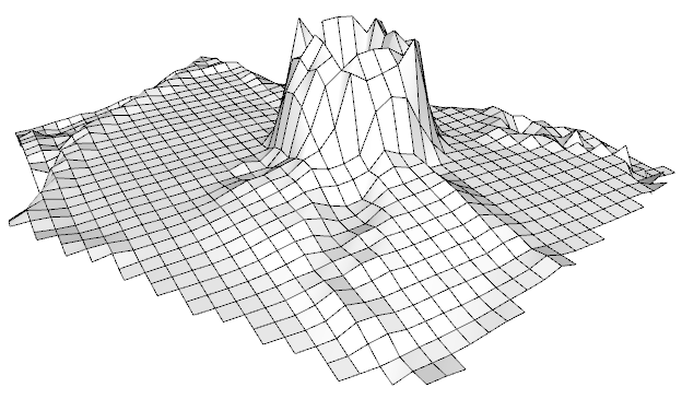 Scan Essentials ユーザーマニュアル > Scan Essentialsの使用 > グラウンド（地形）メッシュツール